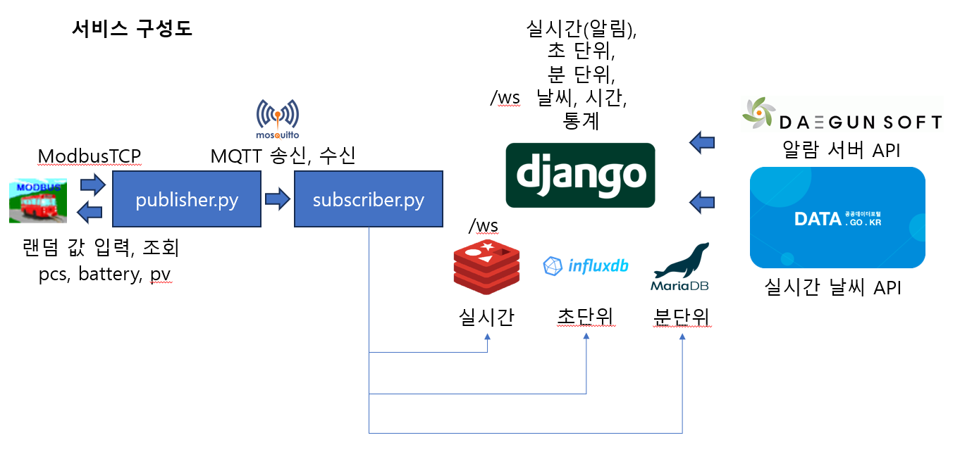 GitHub - Daegun-kbs/practice-ems