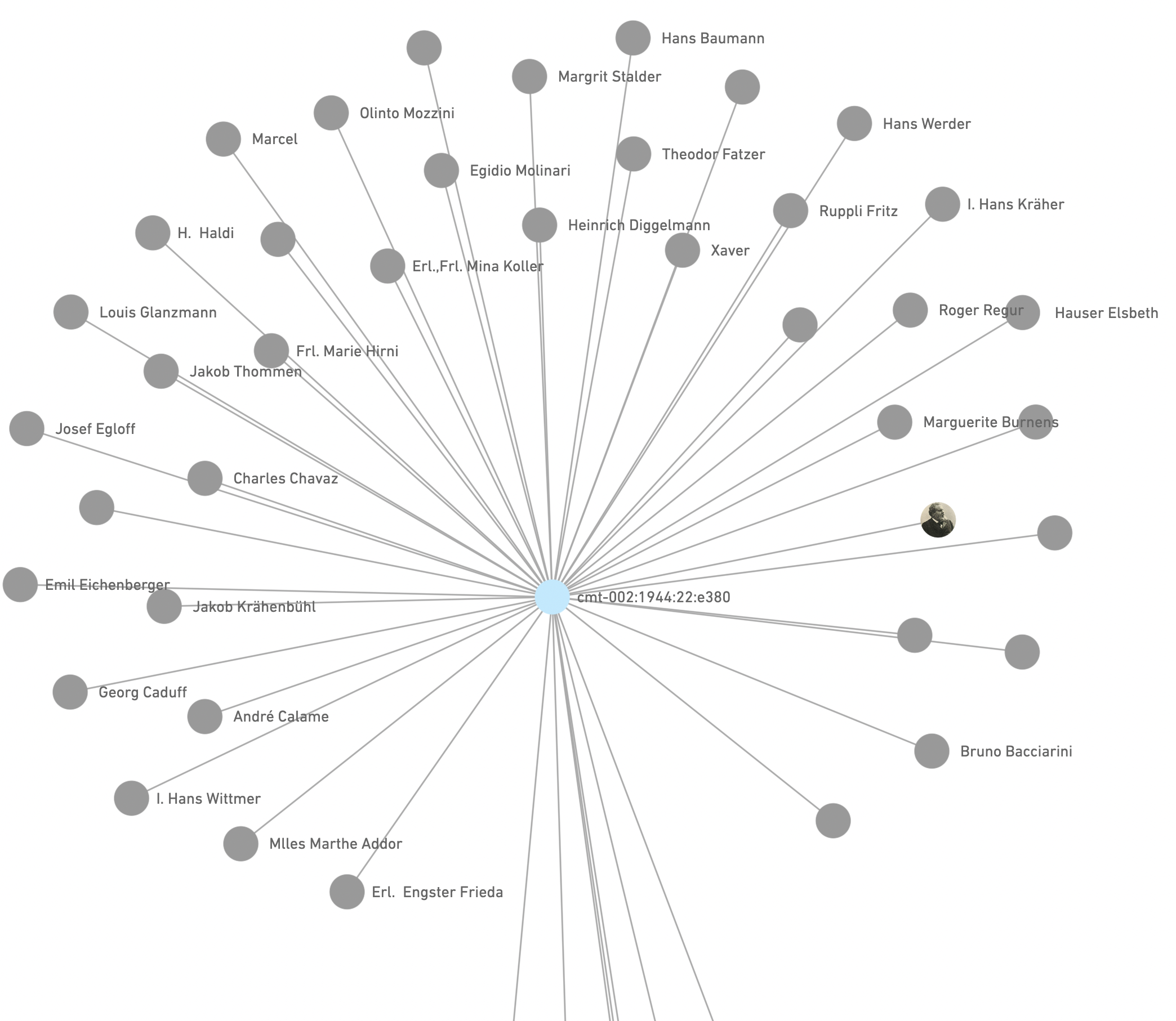 Q: Dynamic node size depending on zoom level · Issue #1198 · jacomyal ...