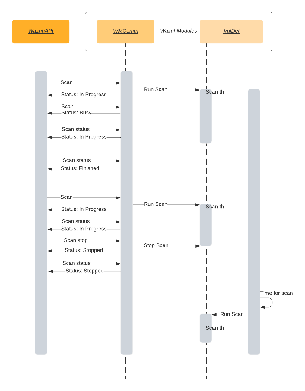 Adapt vulnerability detector and syscollector to allow on demand scans - Analysis · Issue #9219 ...