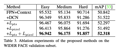 SCRFD vs TinaFace vs Retinaface · Issue #1639 · deepinsight/insightface ...