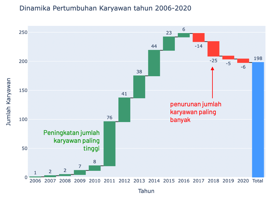 GitHub - rhezapal/MiniProject5: Improving Employee Retention by Predicting Employee Attrition ...