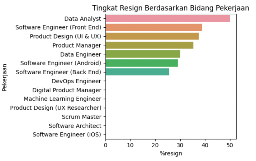 GitHub - rhezapal/MiniProject5: Improving Employee Retention by Predicting Employee Attrition ...