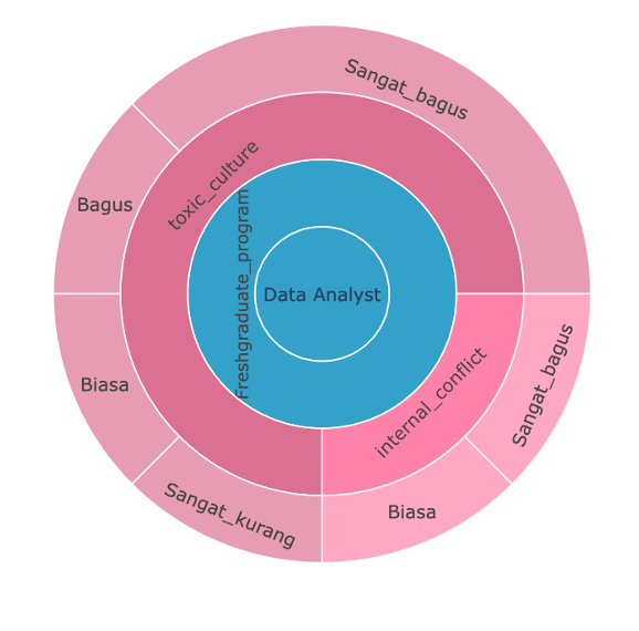 GitHub - rhezapal/MiniProject5: Improving Employee Retention by Predicting Employee Attrition ...