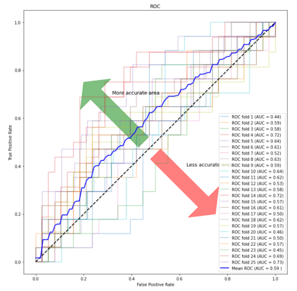 GitHub - rhezapal/MiniProject5: Improving Employee Retention by Predicting Employee Attrition ...