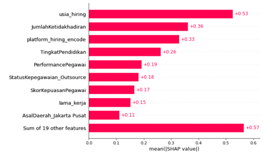 GitHub - rhezapal/MiniProject5: Improving Employee Retention by Predicting Employee Attrition ...