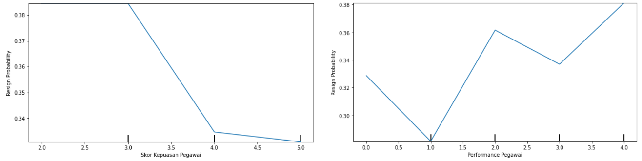 GitHub - rhezapal/MiniProject5: Improving Employee Retention by Predicting Employee Attrition ...