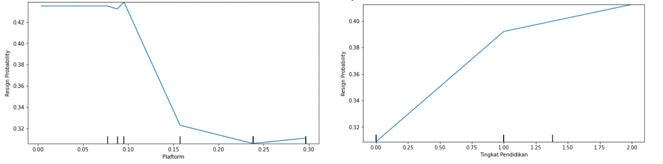 GitHub - rhezapal/MiniProject5: Improving Employee Retention by Predicting Employee Attrition ...