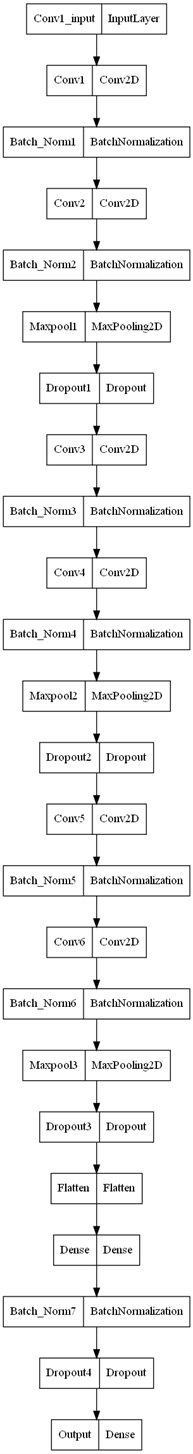 GitHub - manoshiraha19/Emotion-Recognition-for-Mental-Healthcare: Mental healthcare has become a ...