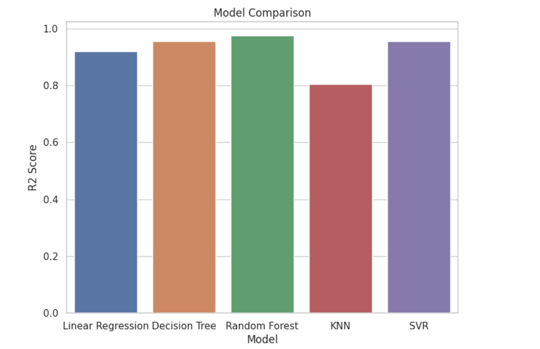 GitHub - arungeekay/Diamond-Price-Prediction-using-OneDAL: OneDAL ...