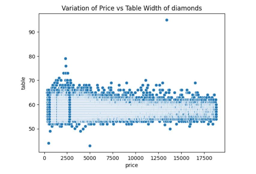 GitHub - arungeekay/Diamond-Price-Prediction-using-OneDAL: OneDAL library to build and optimize ...
