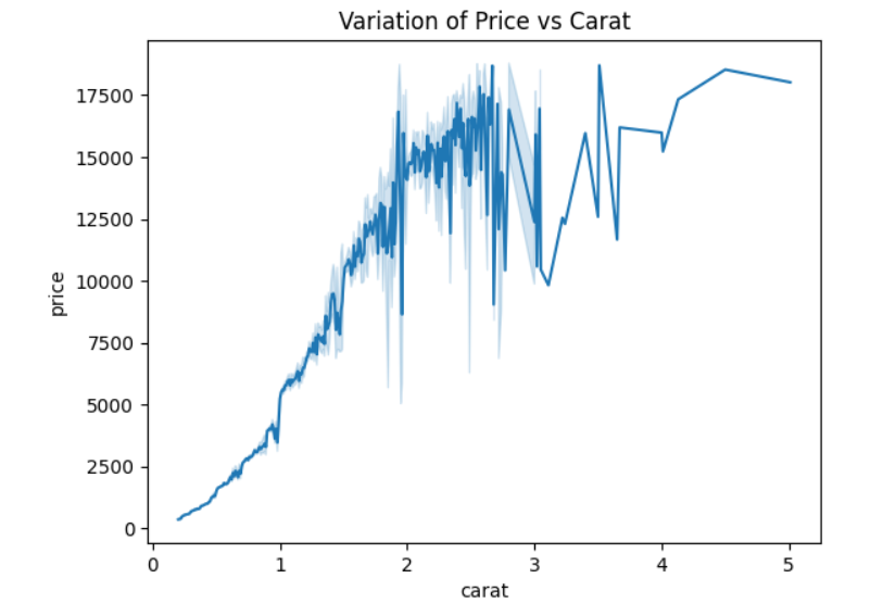 GitHub - arungeekay/Diamond-Price-Prediction-using-OneDAL: OneDAL library to build and optimize ...