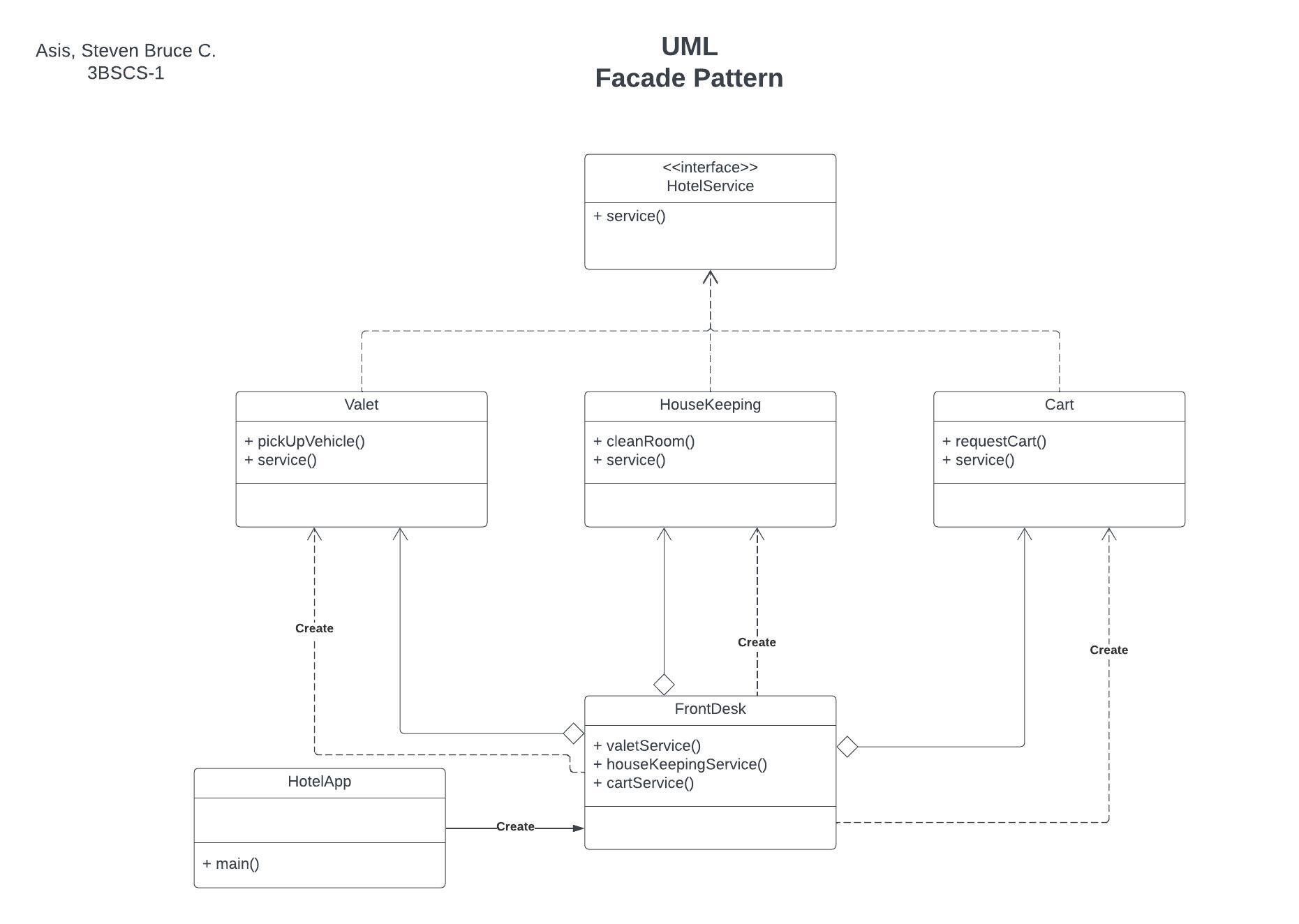 GitHub - tebenbrus/FacadePattern: Lab Assignment 7