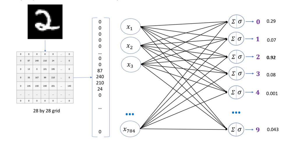 GitHub - ShubhamLok043/HandWrittenDigit: Research in the handwriting ...