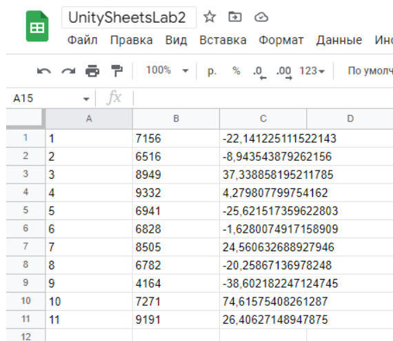 GitHub - dementeva00/lab2