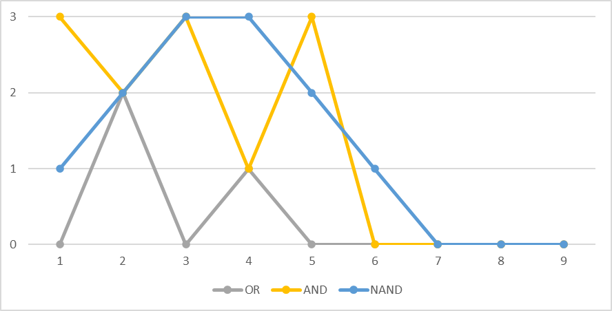GitHub - dementeva00/lab-4-perceptron
