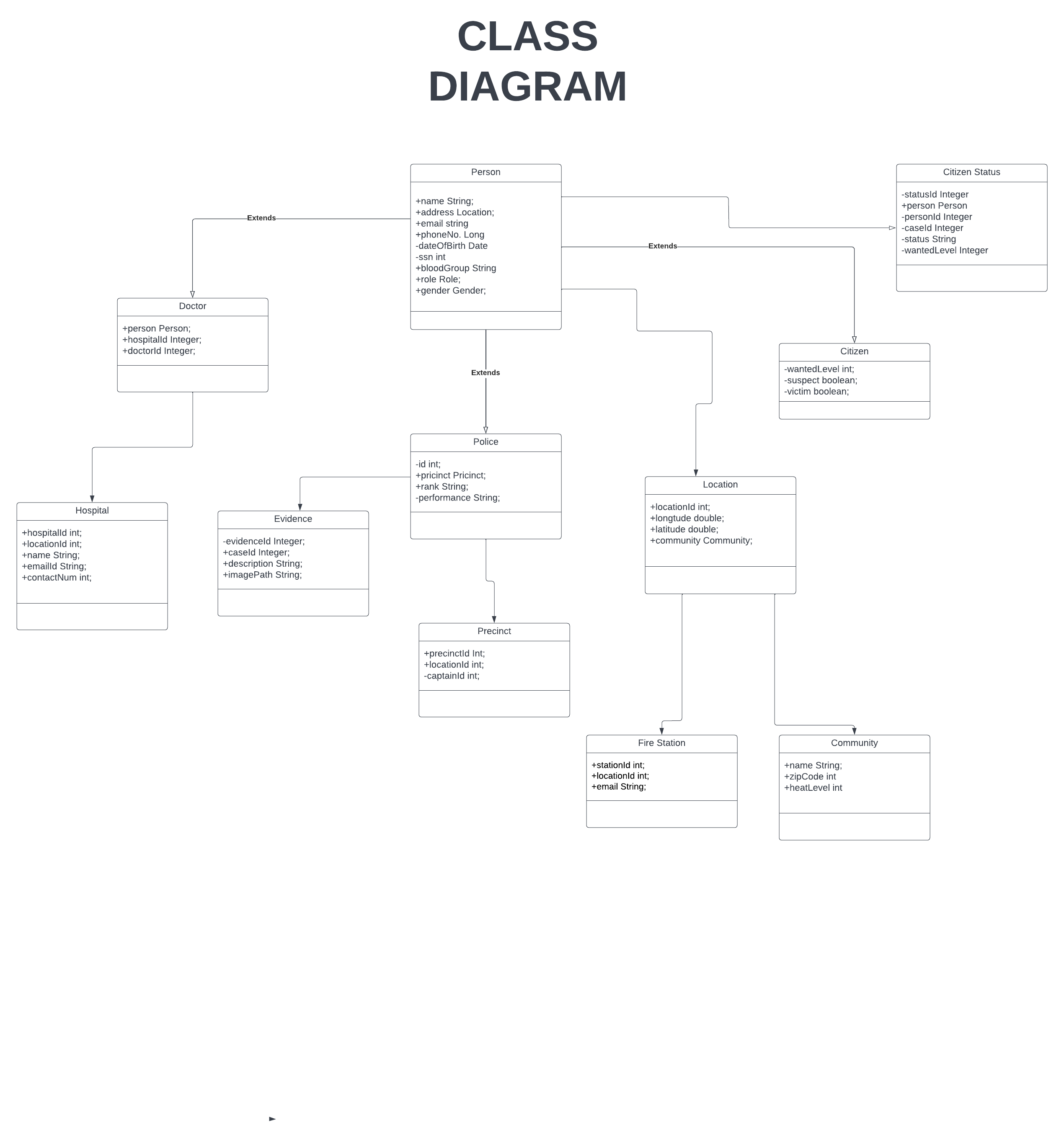 GitHub - snehilaryan32/Emergency-Services-Java-App
