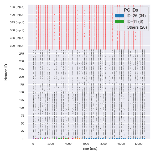 DelayLearninginSNN · GitHub