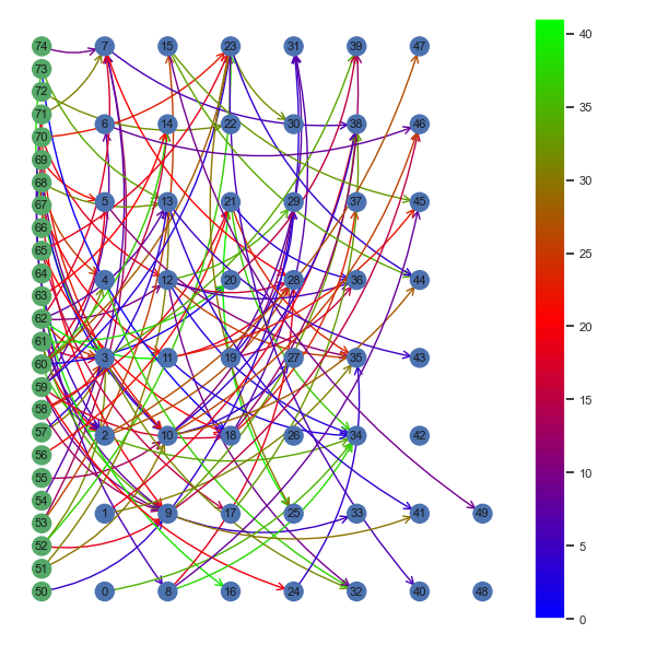DelayLearninginSNN · GitHub