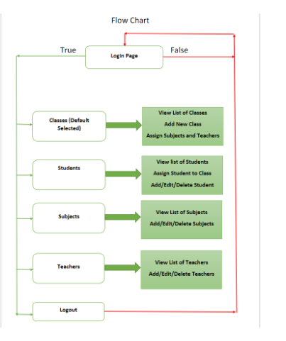 GitHub - Lila2128/Simplilearn-Learners-Academy: Deals with the BackEnd ...