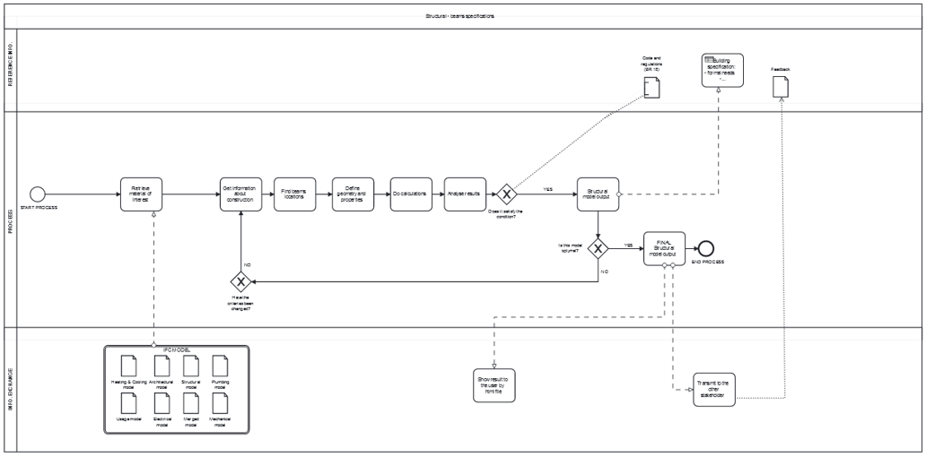 GitHub - Group17BIM/A4-Structural