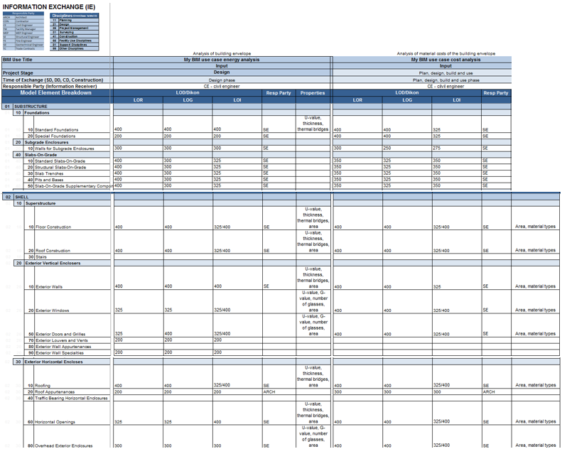 GitHub - Group17BIM/A4-Structural