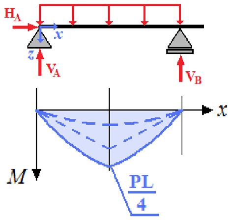 GitHub - Group17BIM/A4-Structural