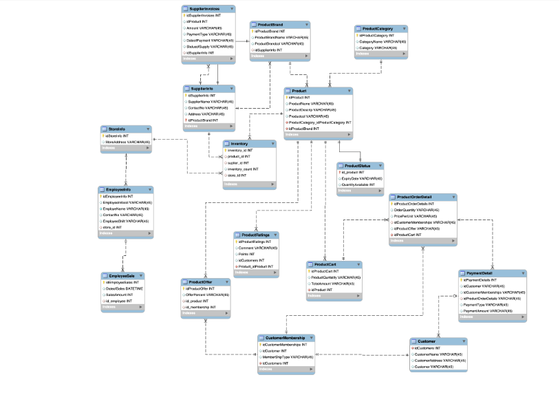 GitHub - rutujamanoharkute/Inventory-Management-System: Inventory ...