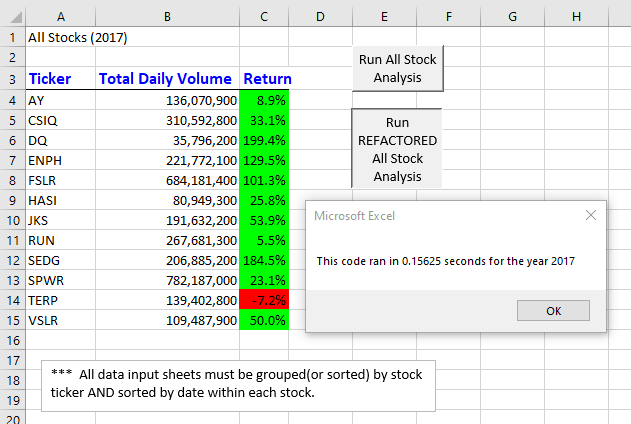 GitHub - djaiello/Module2Challenge