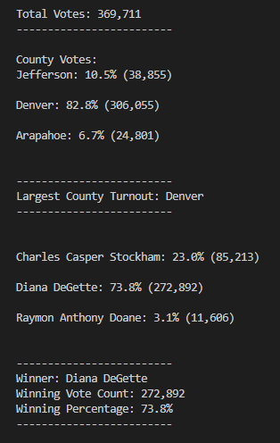 GitHub - djaiello/Module3Challenge: Election Analysis Module Challenge