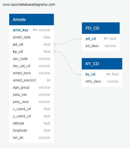 GitHub - djaiello/NYPD_Arrests_Final_Project: Repository for NYPD Arrests Dataset Final Project