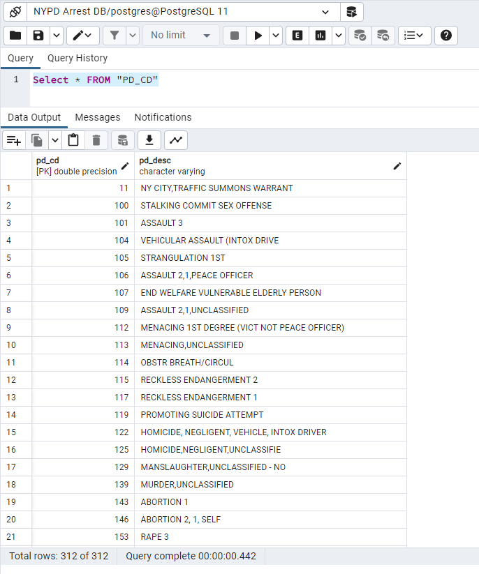 GitHub - djaiello/NYPD_Arrests_Final_Project: Repository for NYPD Arrests Dataset Final Project