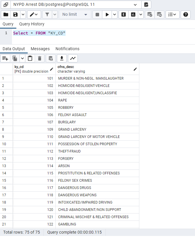 GitHub - djaiello/NYPD_Arrests_Final_Project: Repository for NYPD Arrests Dataset Final Project