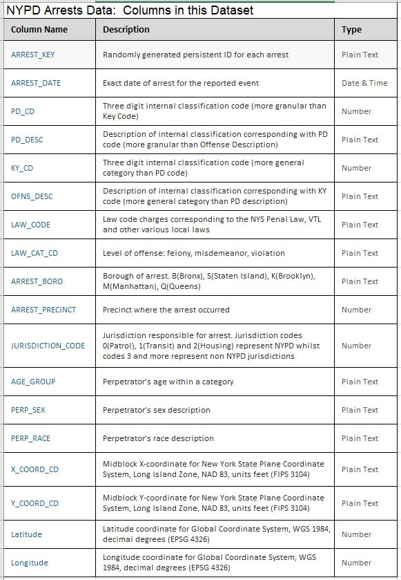 GitHub - djaiello/NYPD_Arrests_Final_Project: Repository for NYPD Arrests Dataset Final Project
