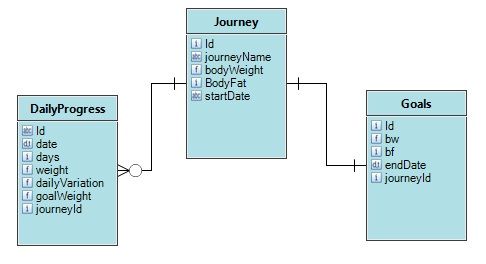 GitHub - KevinModernel/Cutting-APP: Local APP to follow cutting weight phase.