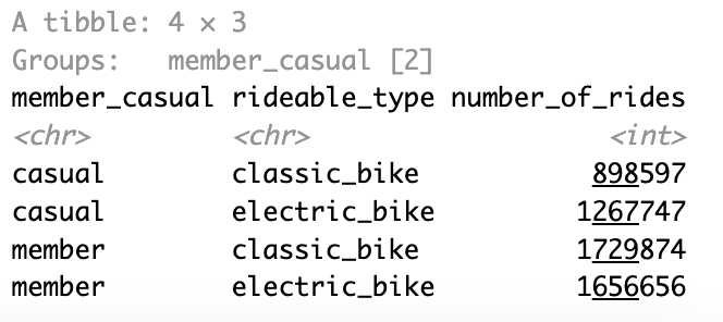 GitHub - lionmetals/cyclistic_bikeshare_study: How Does a Bike-Share ...