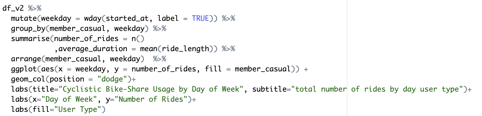 GitHub - lionmetals/cyclistic_bikeshare_study: How Does a Bike-Share ...