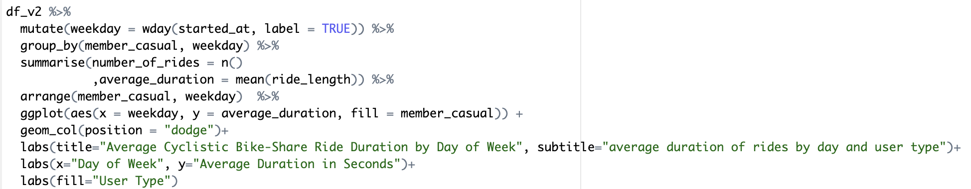 GitHub - lionmetals/cyclistic_bikeshare_study: How Does a Bike-Share ...