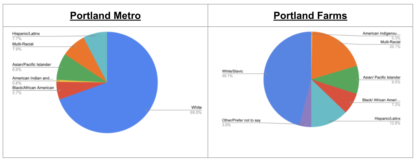 GitHub - lionmetals/portland_farms_summercamp_analysis: An analysis of ...