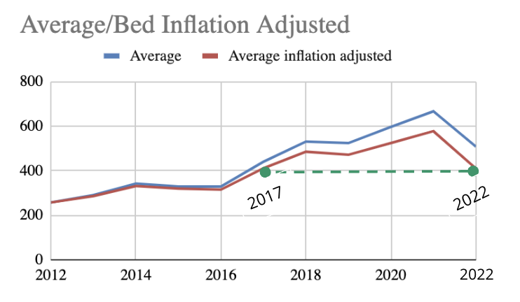GitHub - lionmetals/portland_farms_CSA_analysis: An analysis of crops ...