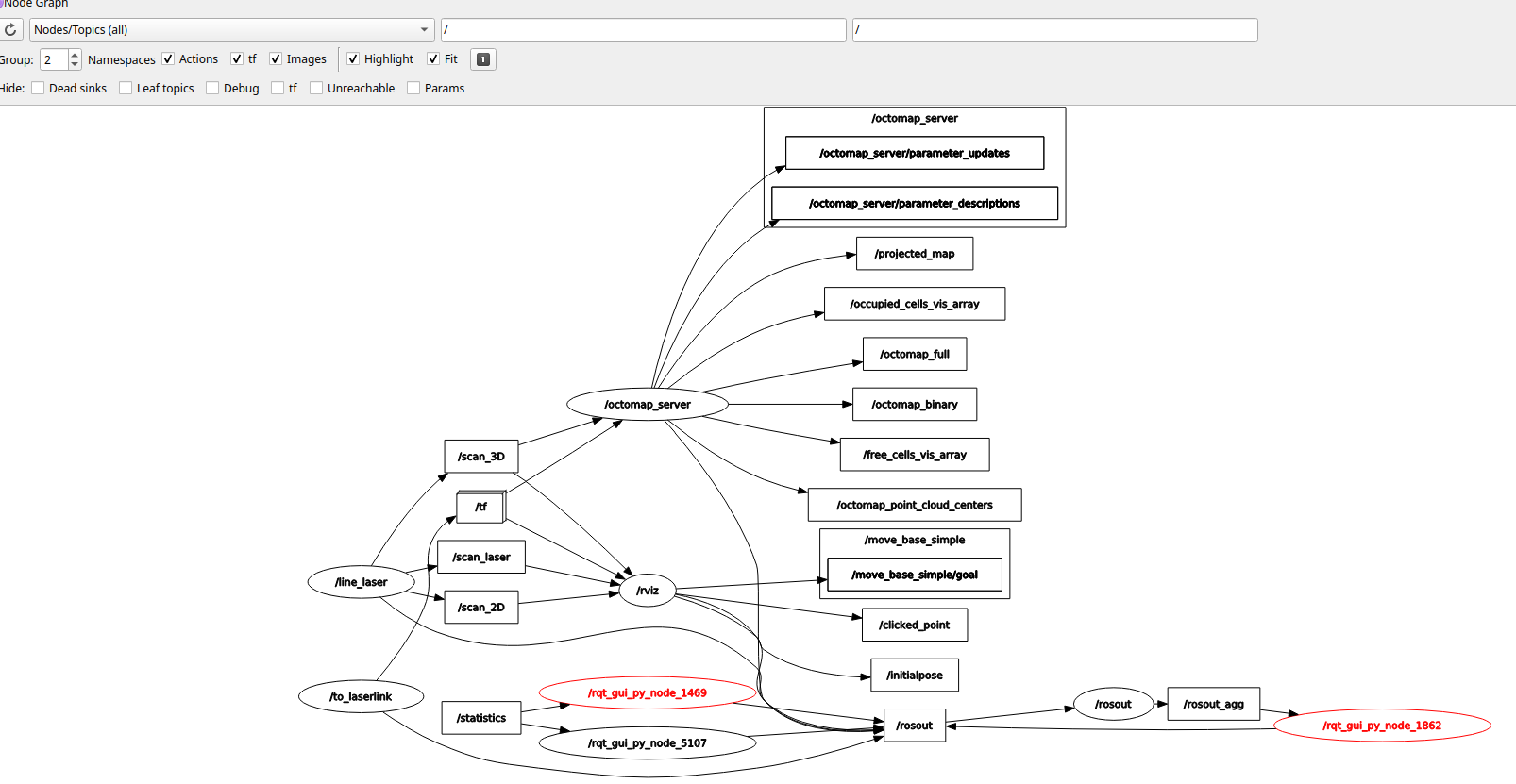 Warning Nothing To Publish Octree Is Empty · Issue 115 · Octomap Octomap Mapping · Github