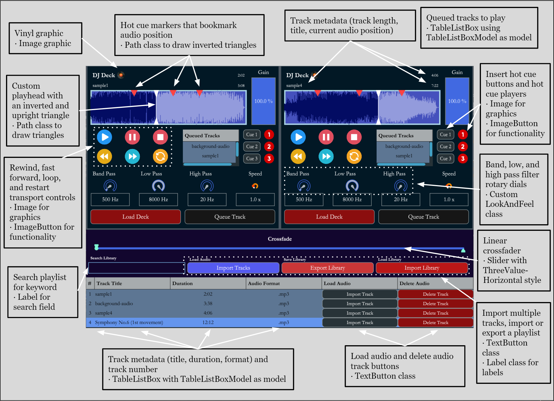 GitHub - uol-j-lin/Groove-Sync: 💽🎧 A cross-platform dual-deck DJ controller developed using ...