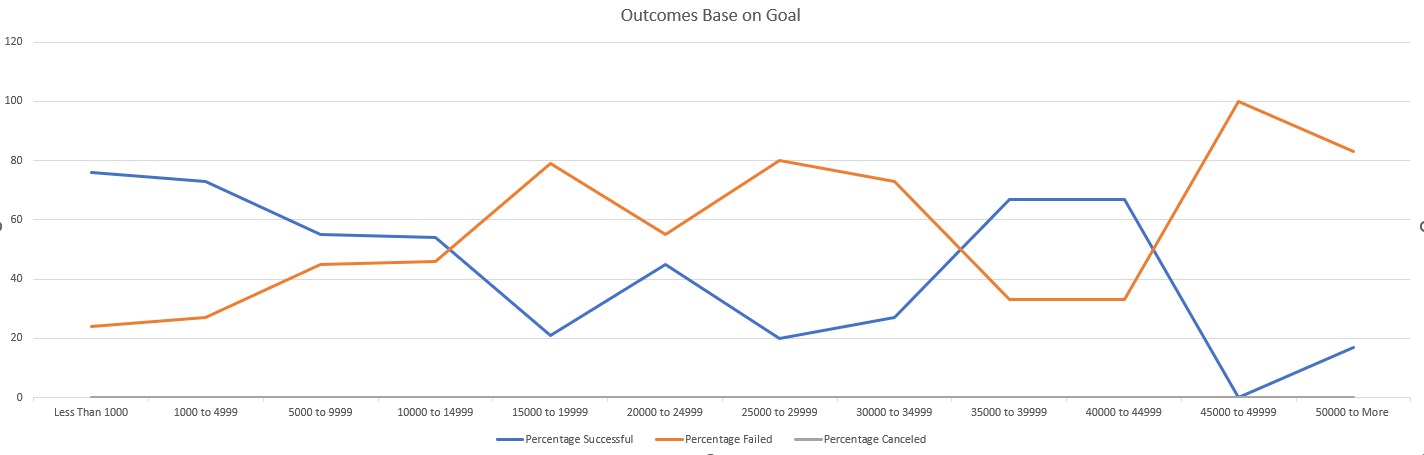 GitHub - Eugenioherndz/kickstarter-analysis: performing analysis on Kickstarter data to uncover ...