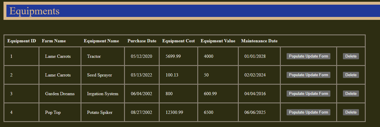 GitHub - librepax/Clarksens-Farms-FMS: Farm Management System for Clarksen's Farms