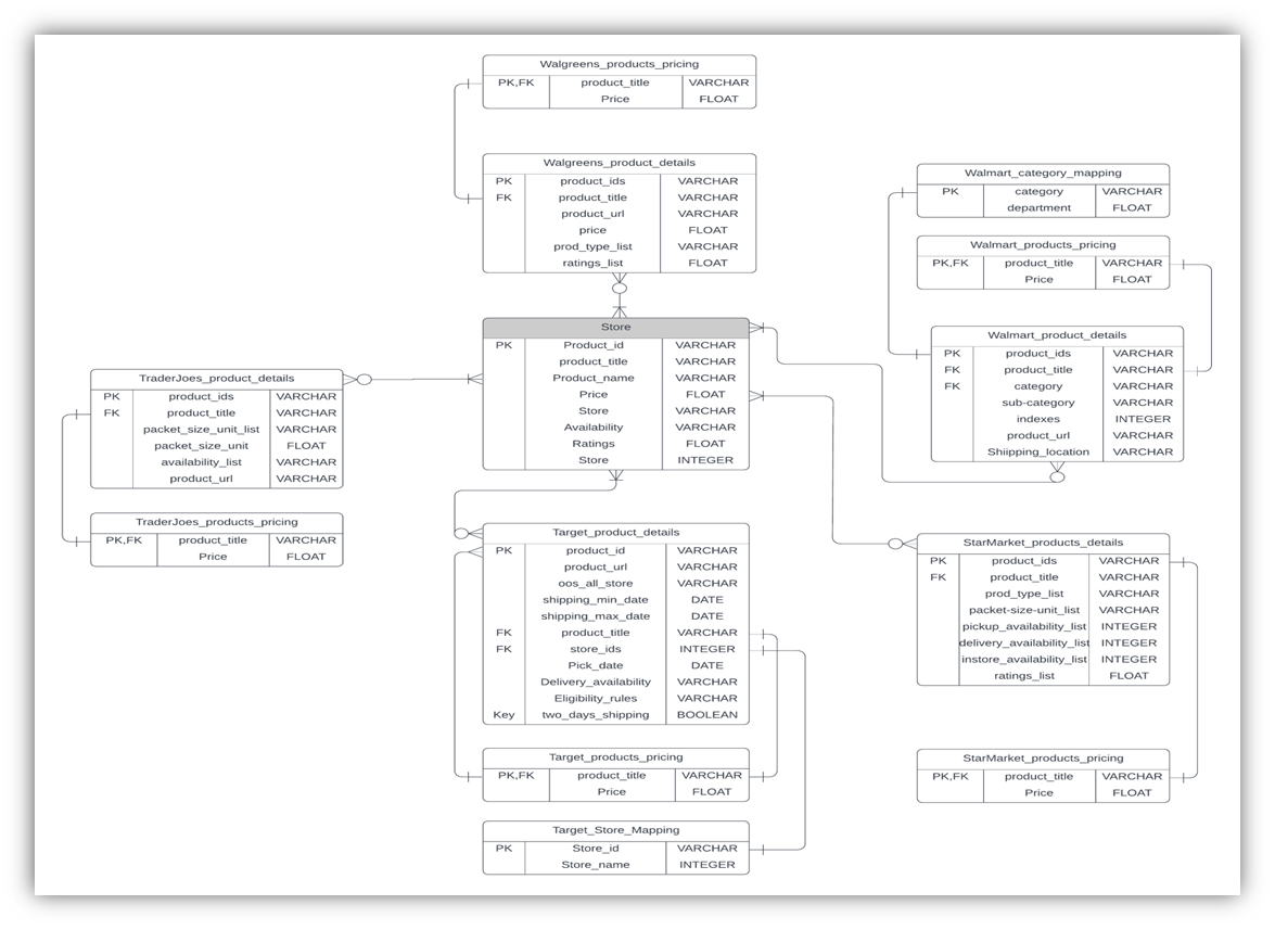 GitHub - VipulR2709/metasearch-engine-for-groceries