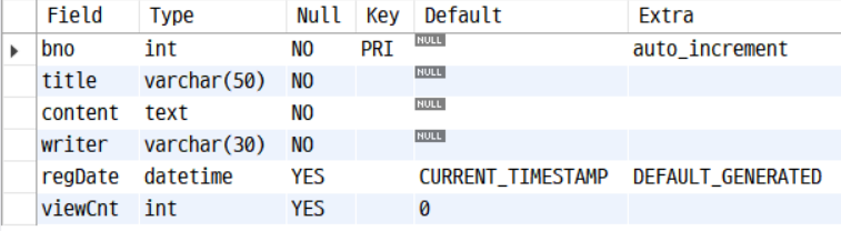 GitHub - JaekukKim/SpringBoard-Study: 스프링 기능을 최대한 활용하여 만들어보는 게시판