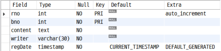 GitHub - JaekukKim/SpringBoard-Study: 스프링 기능을 최대한 활용하여 만들어보는 게시판