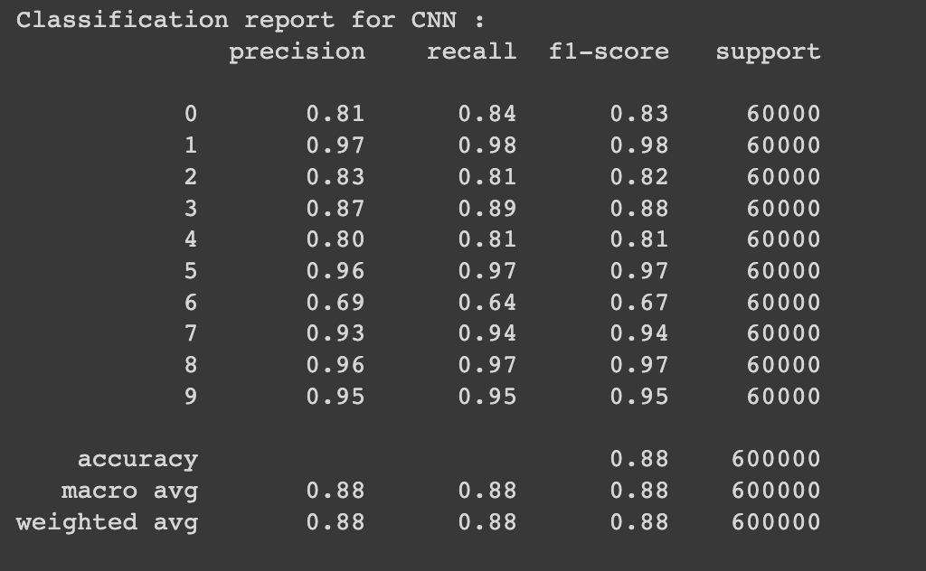 GitHub - delsamahy3/DL_task