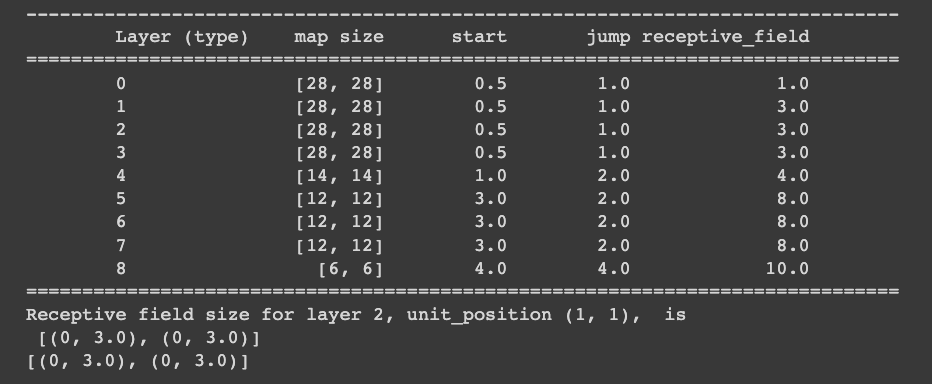GitHub - delsamahy3/DL_task