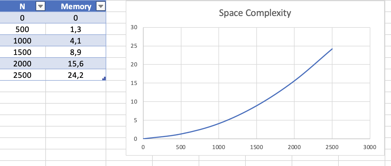 GitHub - alyaridwan27/matrix-vector-mult-benchmark