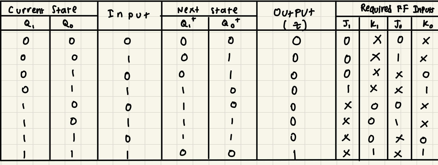 GitHub - alyaridwan27/FSM-Final-Project: A C program of an gumball vending machine that is ...